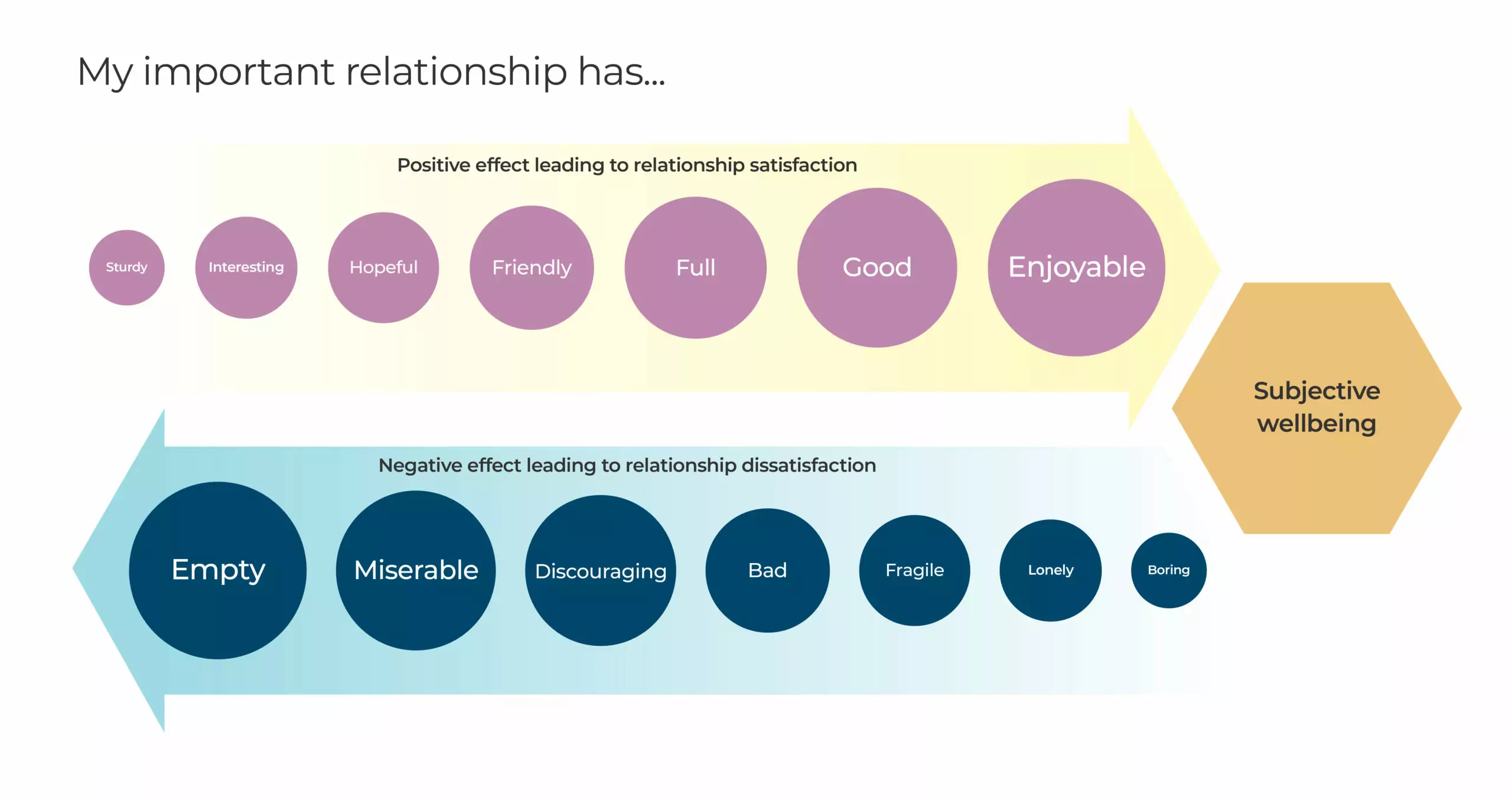 Full Report | Relationships Australia
